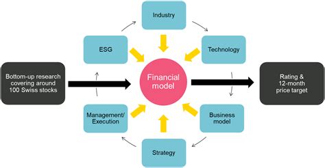 Swiss Equity Research Vontobel