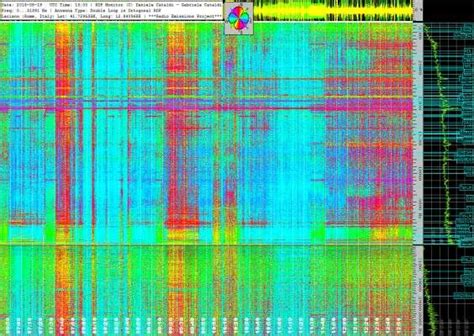 Spectrogram Of The Rdf System Of The Radio Emissions Project Where The