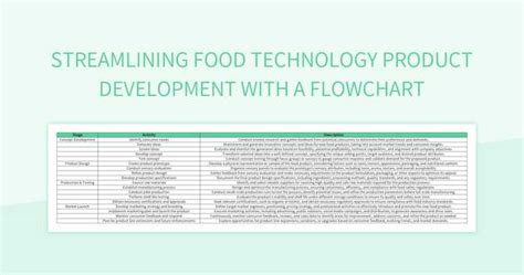 Streamlining Food Technology Product Development With A Flowchart Excel Template Free Download