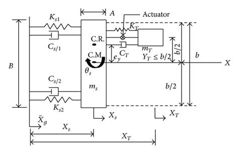 The Active Tuned Mass Damper For A 2 Dof Structure Download