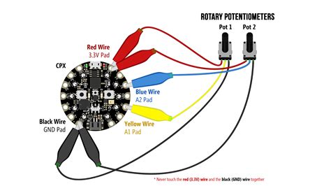 L8 Analog Input Physical Computing