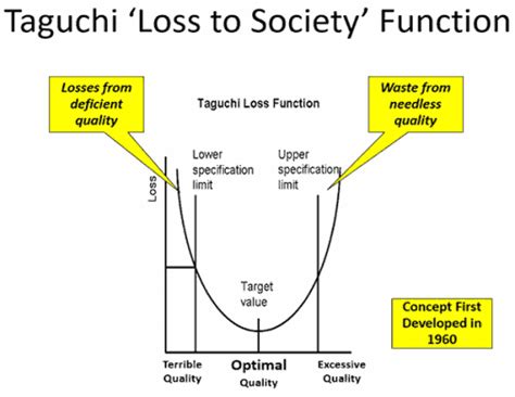 Get More Operating Profit And Stop Problems By Setting Tighter Quality