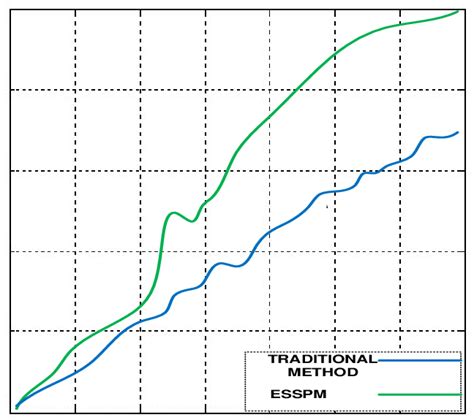 Showing The Coverage Efficiency Of Wsn Download Scientific Diagram