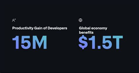 The Economic Impact Of The Ai Powered Developer Lifecycle And Lessons From Github Copilot The