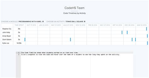 Introducing The Code Timeline Im Excited To Tell You About A New