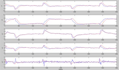 MVs Of The Old MPC Red Lines And That Of The New MPC Blue Lines Download Scientific