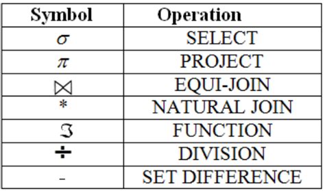 Consider The Airline Relational Database Schema Shown