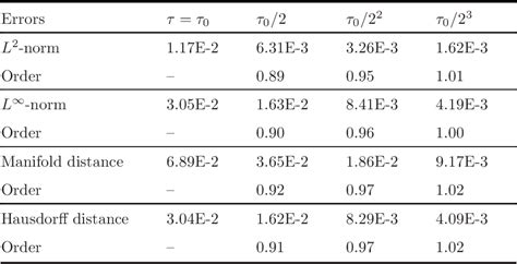 Table 1 From A Second Order In Time Bgn Based Parametric Finite