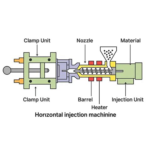 Injection Molding Process Guide Preparation To Optimization