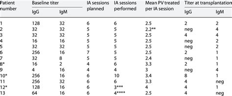 Immunoadsorption Treatment Plan Download Scientific Diagram