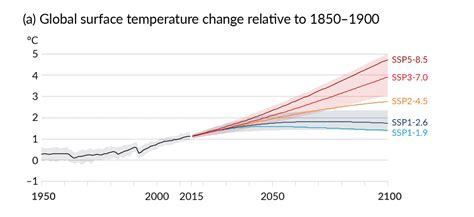 Bank Runs And Tipping Points Parallels Between Finance And Climate