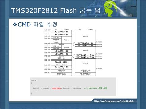 Ppt Dsp Tms320f2812 Powerpoint Presentation Free Download Id4119420