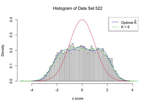Empirical Null With Gaussian Derivatives Numerical Issues