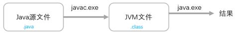 Java执行原理 Csdn博客