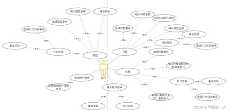 【软件工程】2 3 建立功能模型 软件工程考试模型的功能模型 csdn博客