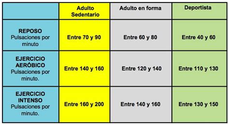 ¿qué Es La Frecuencia Cardíaca La Sportfitnesschile Facebook