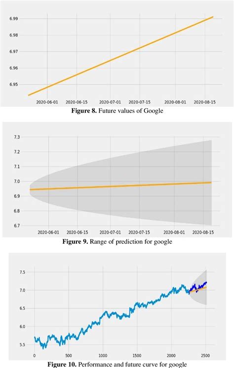 Figure 1 From Stock Market Increase And Decrease Using Twitter Sentiment Analysis And Arima
