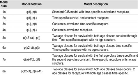 Description Of Mark Recapture Models Used To Analyze Survival Of Download Scientific Diagram