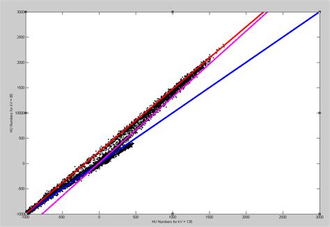 Vector Plots Example A Vector Plot Obtained Using Polychromatic