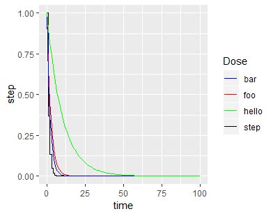 Plot Two Datasets On Same Graph R Ggplot Sharinggerty