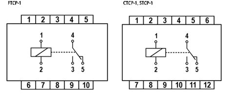 Temporizadores Percentual Tipo Ftcp 1 Stcp 1 E Ctcp 1 Ligacoes