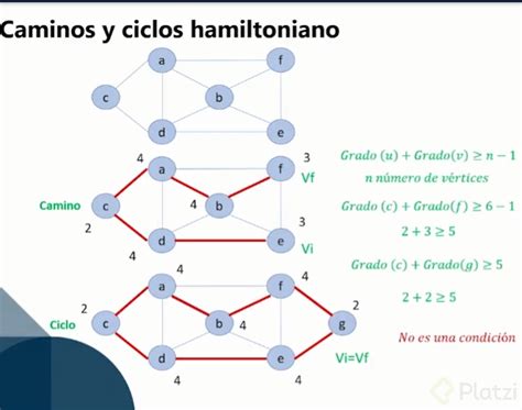 Caminos Y Ciclos Hamiltonianos En Grafos