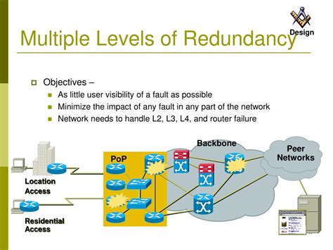 Ppt Resilient Network Design Concepts Powerpoint Presentation Free