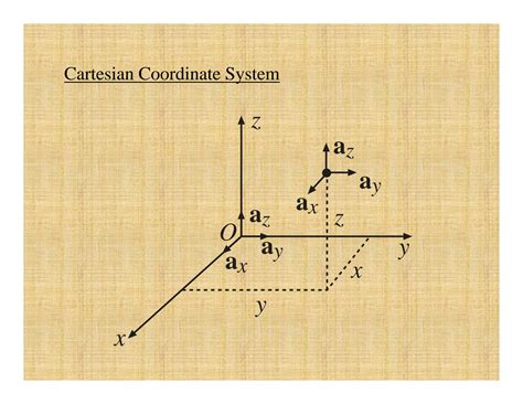 Solution 2 3 Cartesian Cylindrical Spherical Coordinates Studypool