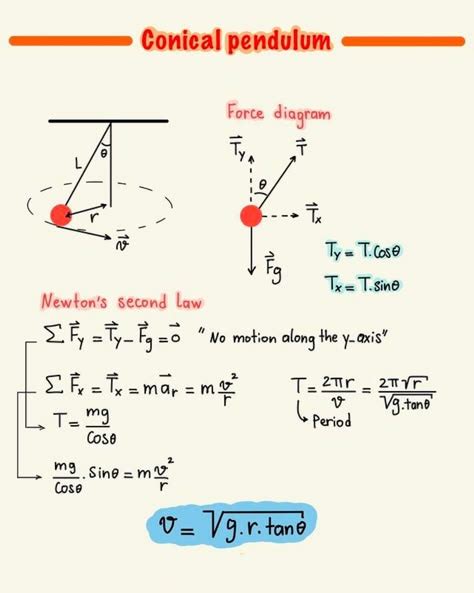 Bernoulli Equation Physics Notes Physics Notes Physics Notes