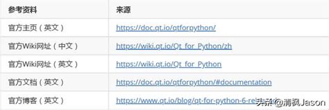 qt for python學習筆記—簡介 每日頭條