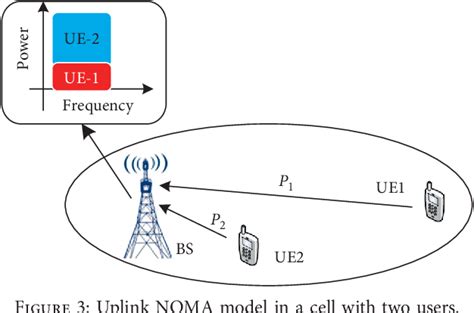 Figure 3 From A Deep Learning Aided Detection Method For Ftn Based Noma Semantic Scholar