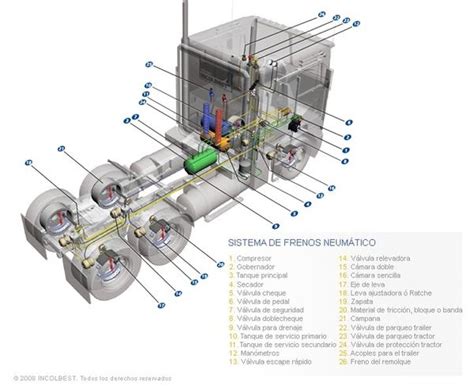 Diagrama Del Sistema De Frenos Del Ford Explorer