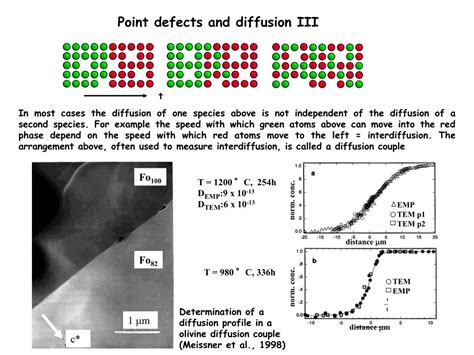 Ppt Point Defects And Diffusion Powerpoint Presentation Free