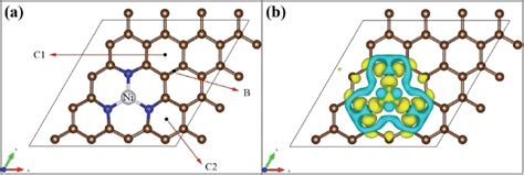 The Optimized Geometric Configuration Of Ni 3n G A And Its Charge