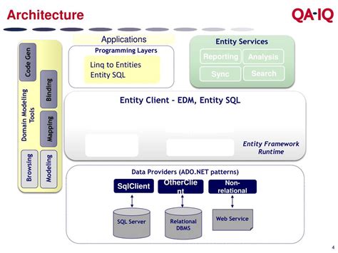 Ppt Entity Framework Powerpoint Presentation Free Download Id 1213036