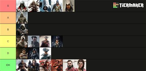 Assassins Creed Playable Characters Tier List Community Rankings Tiermaker