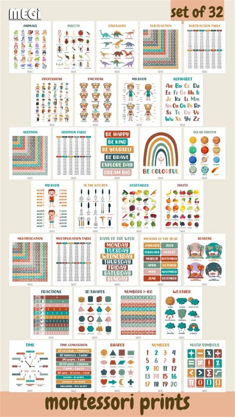 Classroom Posters Set Of 32 Nature Pastel Color Learning Posters Homeschool Educational Prints