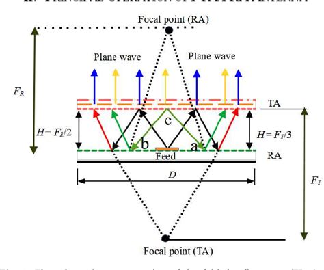 Figure 1 From Design Of A Metasurface Based Bifunctional Folded