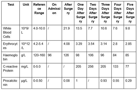 Spontaneous Hemoperitoneum And Adenomyosis In Pregnancy