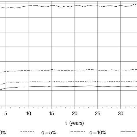 Term Structures Of Implied Volatility Of Returns For Different