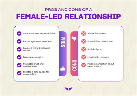Flr Meaning What Exactly Is A Female Led Relationship