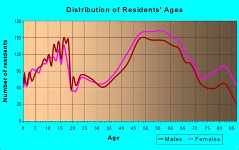 19073 Zip Code Pennsylvania Profile Homes Apartments Schools Population Income Averages