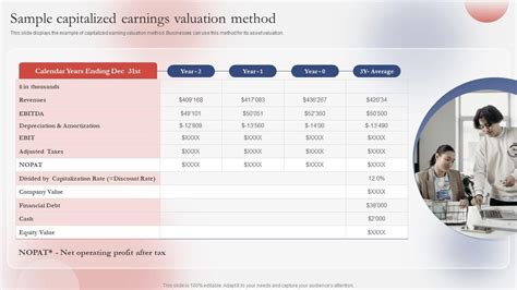 Sample Capitalized Earnings Valuation Guide For Successfully Understanding Branding Ss Ppt Template