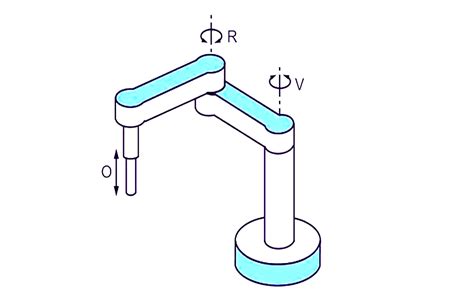 Robot Anatomy Configuration Reference Frame Characteristics
