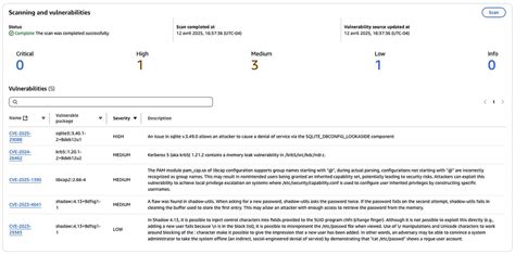 From Code To Cloud Building A Secure Aws Application With A Shift Left Darryl R