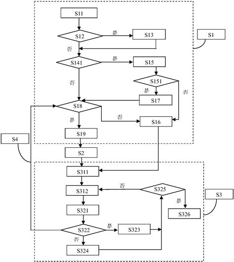 Method For Memory Estimation And Configuration Optimization In Distributed Data Processing