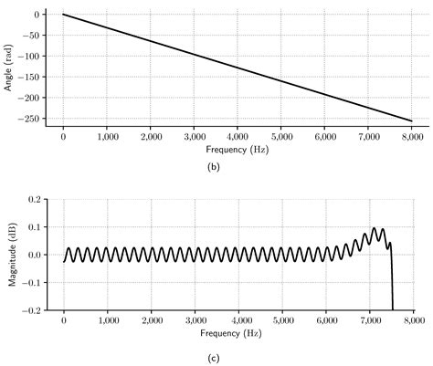Efficient Sigmadelta Sensor Array Beamforming