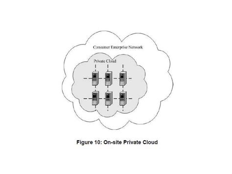 Nist Cloud Computing Reference Architecture Pptx