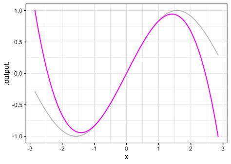 27 polynomials for approximating functions mosaic calculus