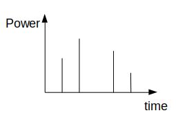 C How To Avoid Using Nested Loops In Cpp Stack Overflow
